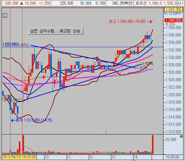 0411만기 결제 결과 선옵전문가분석 선물옵션 팍스넷 증권포털